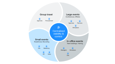 Corporate Event Strategy for Procurement | Planned